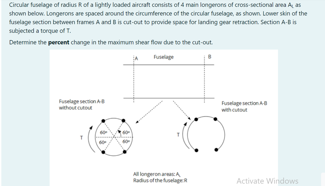 Solved Circular fuselage of radius R of a lightly loaded | Chegg.com