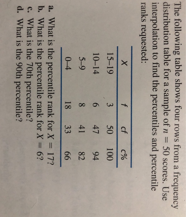 Solved The following table shows four rows from a frequency | Chegg.com