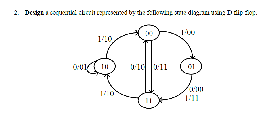 Solved 2. Design a sequential circuit represented by the | Chegg.com