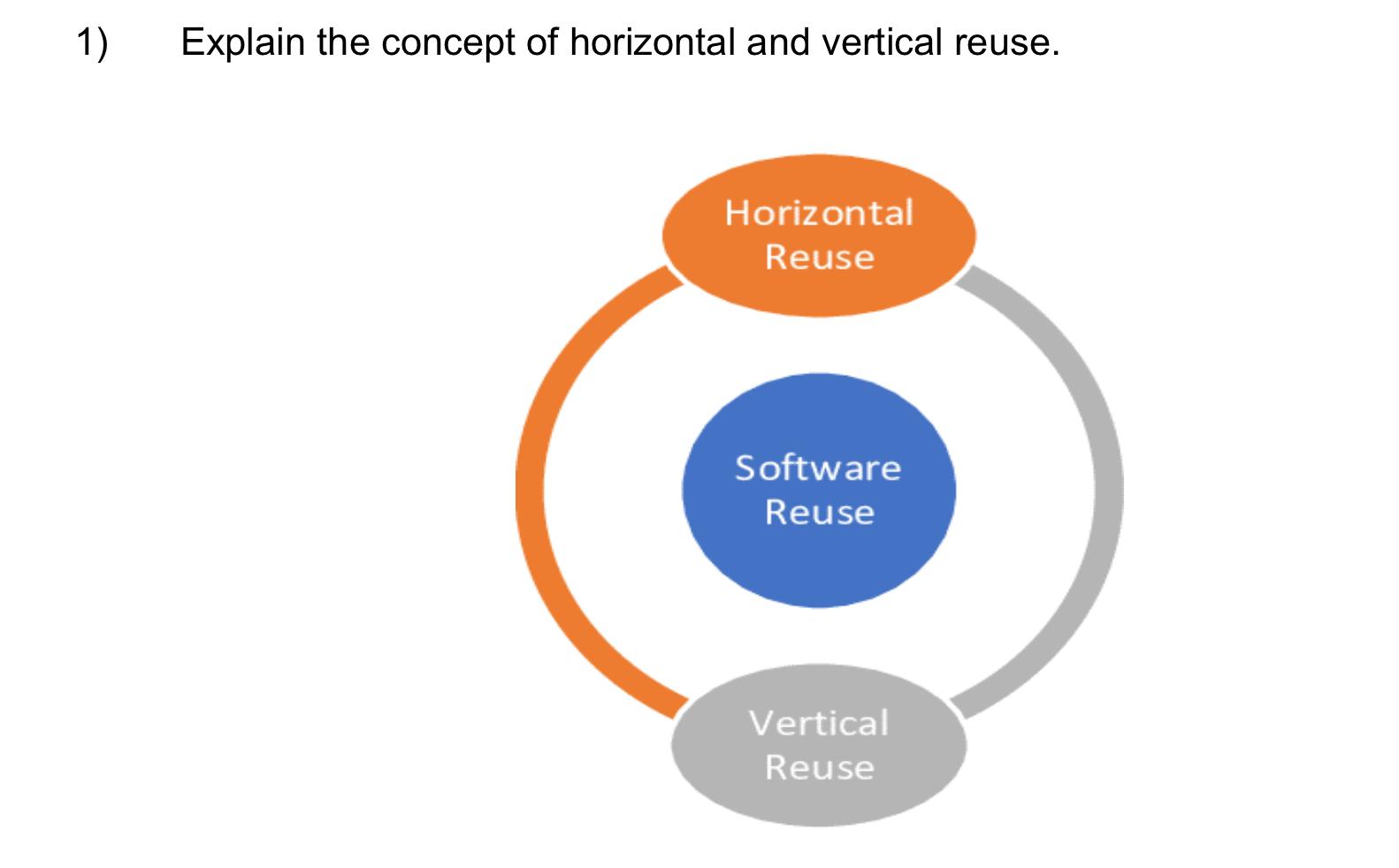 Solved 1 Explain The Concept Of Horizontal And Vertical