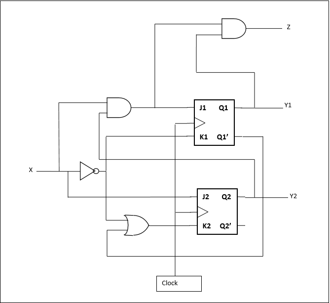 Solved Analyze following synchronous sequential circuit by | Chegg.com