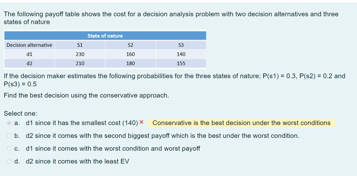 Solved The following payoff table shows the cost for a | Chegg.com