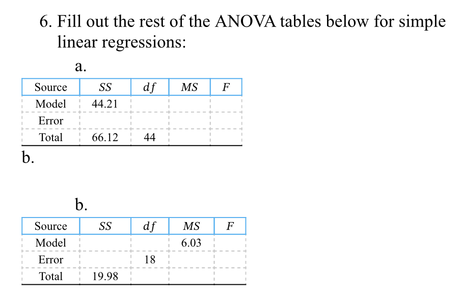 Solved 6. Fill out the rest of the ANOVA tables below for | Chegg.com
