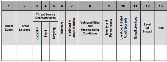 Solved We require assistance in creating a good plan to | Chegg.com
