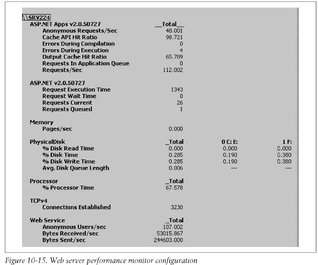Solved Figure 6.1 shows a Web server performance statistical | Chegg.com