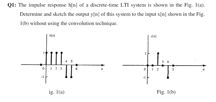 Solved Q1: The impulse response h[n] of a discrete-time LTI | Chegg.com