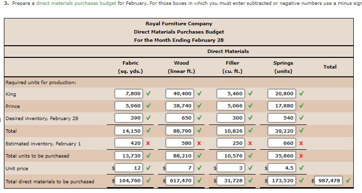 Solved 3. Prepare a direct materials purchases budget for | Chegg.com