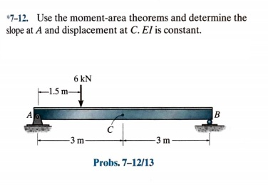 Solved 7-12 Use the moment-area theorems and determine the | Chegg.com