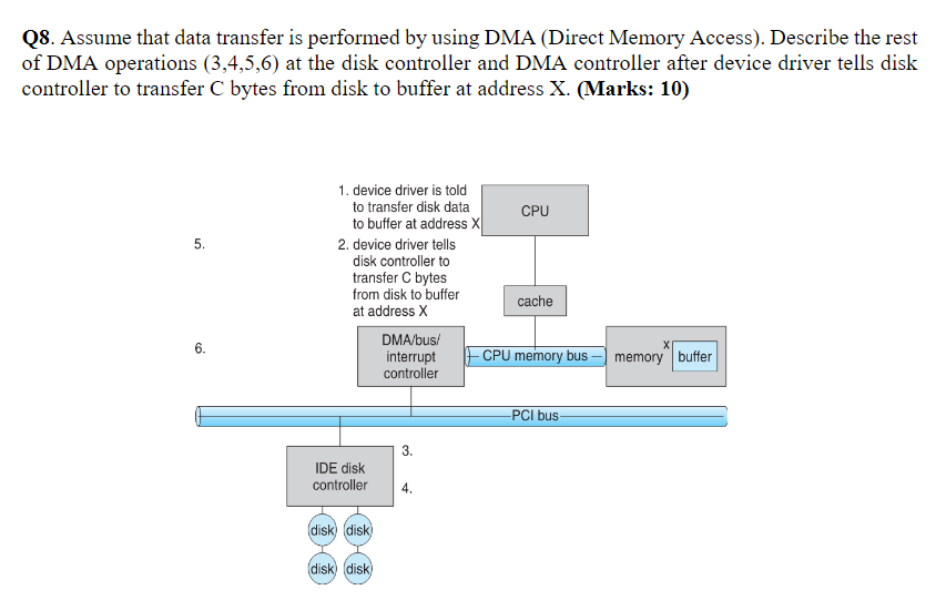 Solved Q8. Assume that data transfer is performed by using | Chegg.com