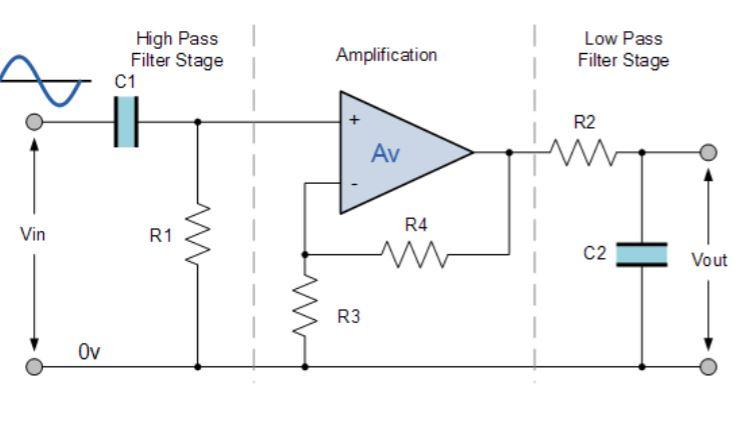 Solved Part A: Preform a sensitivity analysis on how C1 and | Chegg.com