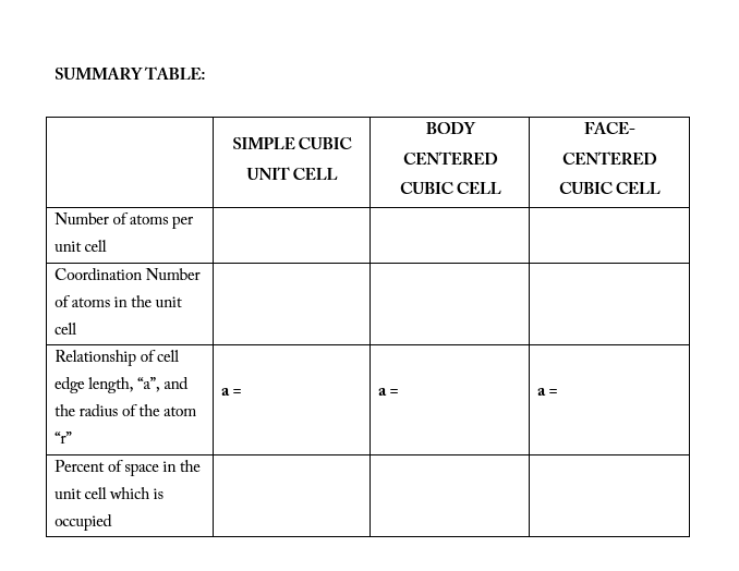Solved SUMMARY TABLE: FACE- SIMPLE CUBIC UNIT CELL BODY | Chegg.com