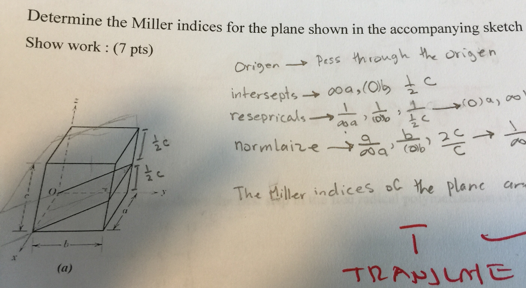 Solved Determine the Miller indices for the plane shown in | Chegg.com