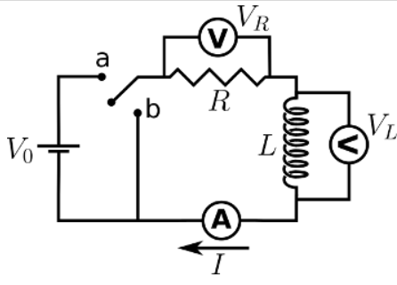 Solved An RL circuit includes a basic switch. In position | Chegg.com