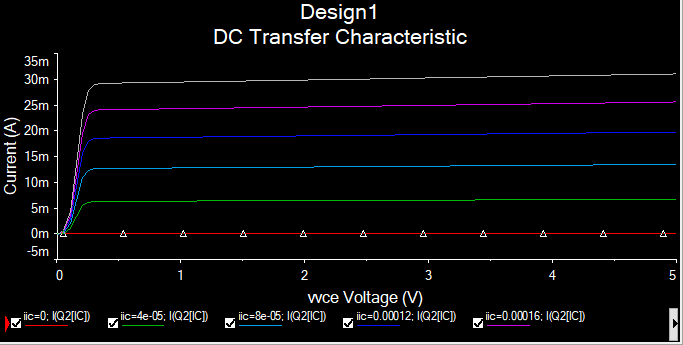 Solved 1. Plot the transistor DC characteristics graph using | Chegg.com