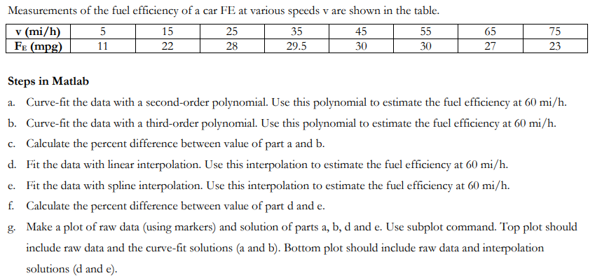 Solved Measurements of the fuel efficiency of a car FE at | Chegg.com