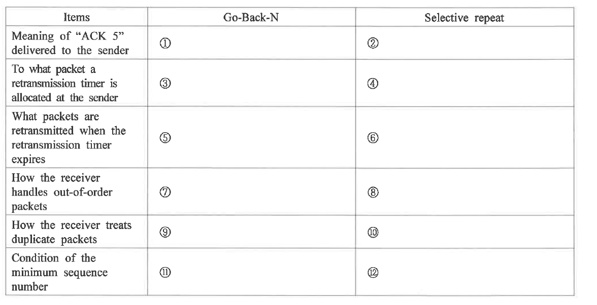 Solved Compare Go-back-N and Selective repeat from the | Chegg.com