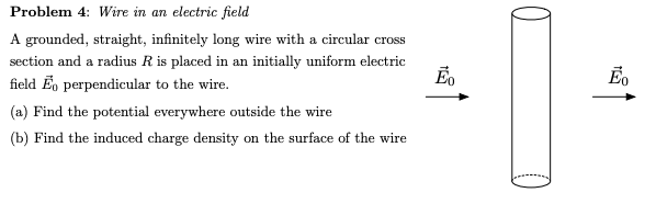 Solved Problem 4: Wire in an electric field A grounded, | Chegg.com