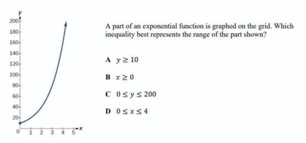 Solved 2001 180 A part of an exponential function is graphed | Chegg.com