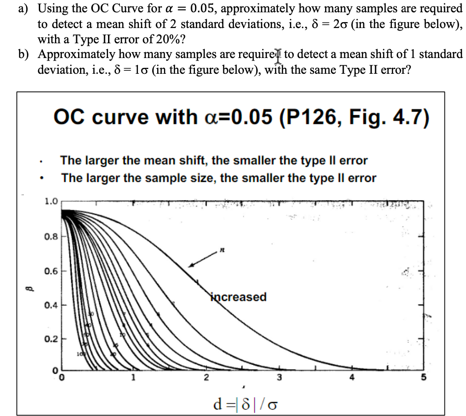 Solved a) Using the OC Curve for a = 0.05, approximately how | Chegg.com