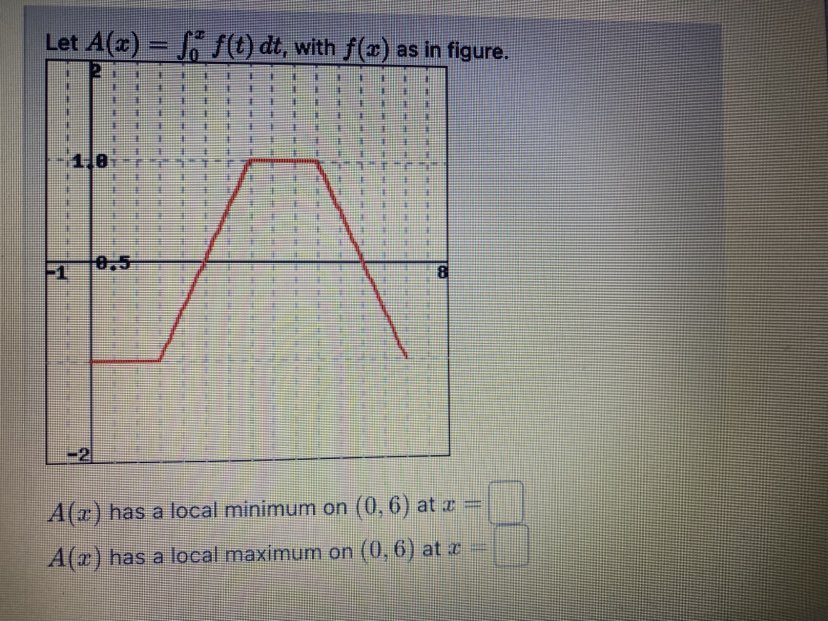 Solved Let A(x)=∫0xf(t)dt, ﻿with f(x) ﻿as in figure.A(x) | Chegg.com