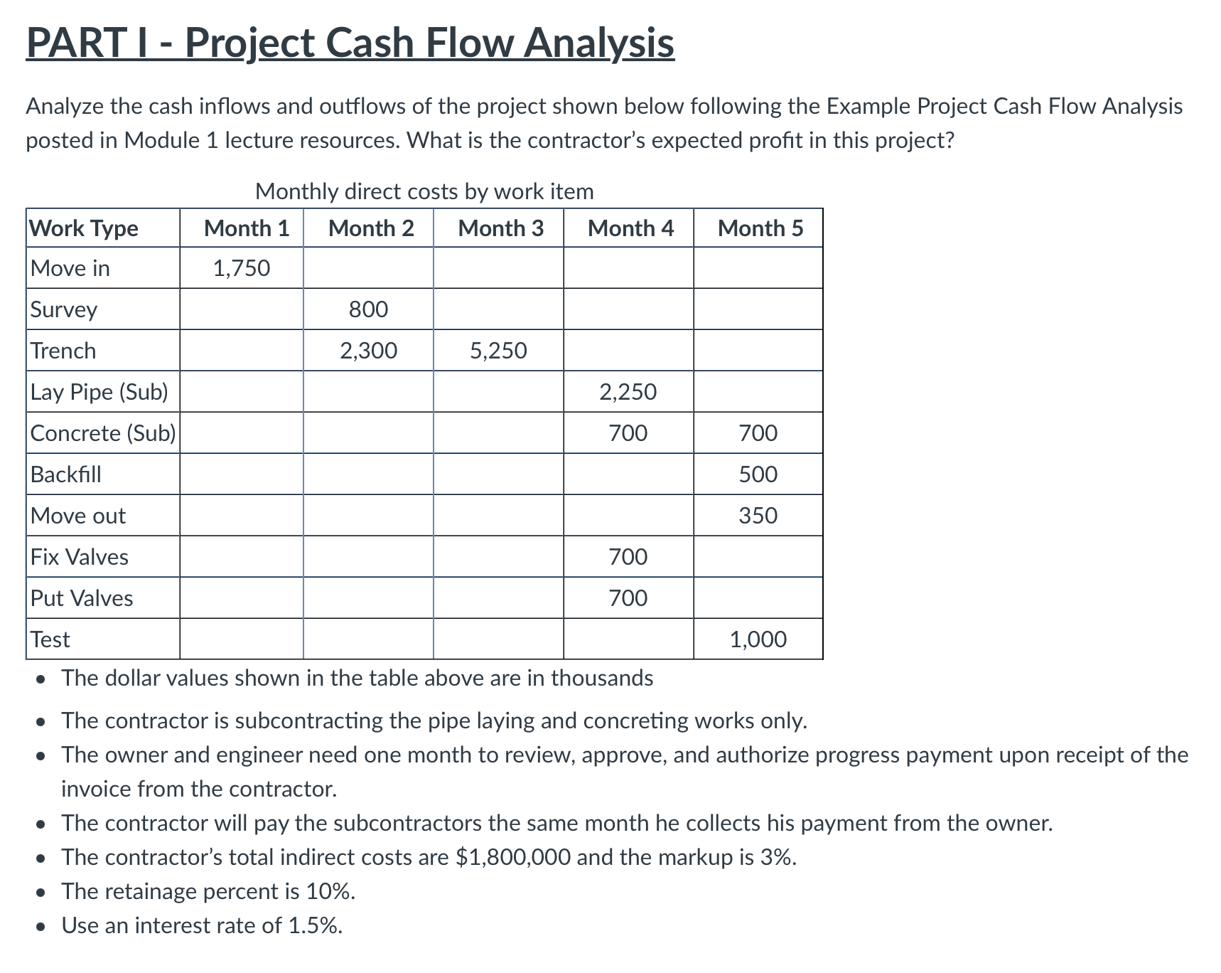 Analyze the cash inflows and outflows of the project | Chegg.com