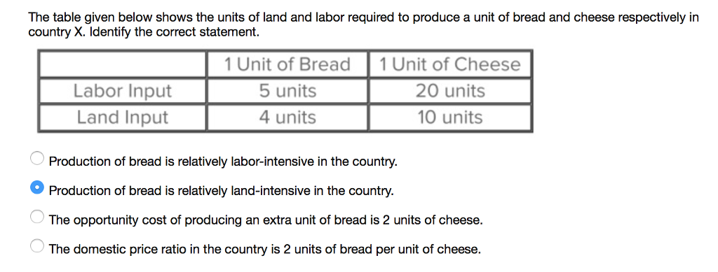 Solved The table given below shows the units of land and | Chegg.com