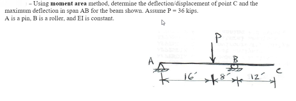 Solved - Using moment area method, determine the deflection | Chegg.com