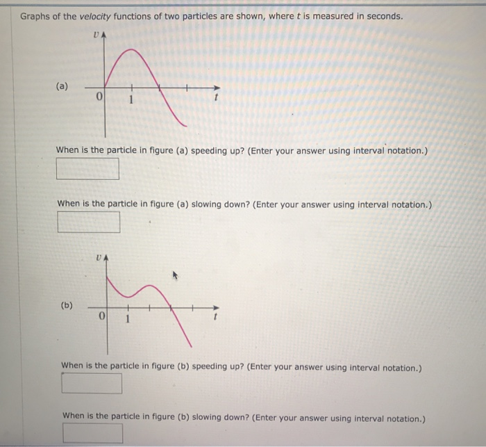 Solved Graphs of the velocity functions of two particles are | Chegg.com