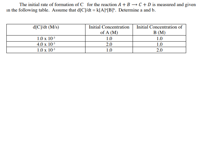 Solved The initial rate of formation of C for the reaction | Chegg.com