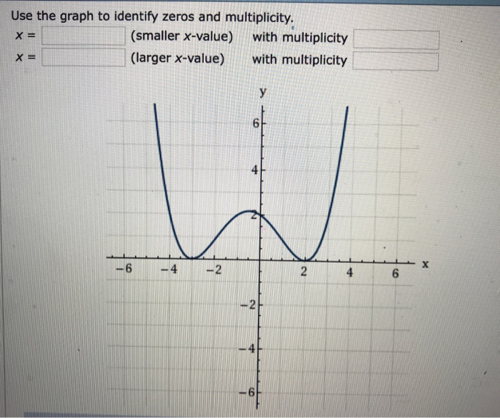 Solved Find the t-intercepts of the polynomial function. | Chegg.com