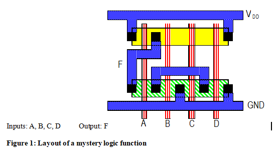 Solved GN) Inputs: A, B, C, D Output: F A BCD Figure 1: | Chegg.com