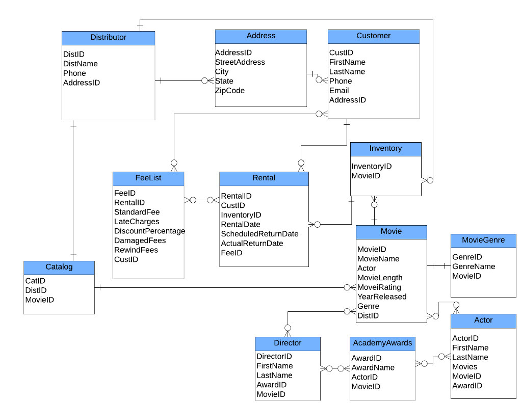 Here is the entire assignment: Please note that I | Chegg.com