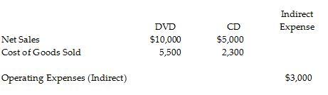 Solved Given the following, calculate contribution margin | Chegg.com