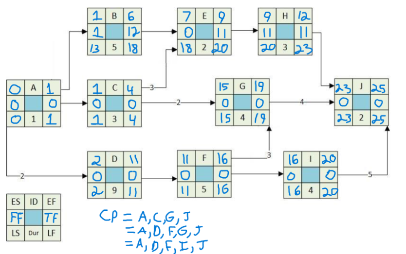 Solved Question 4: Given the network below, compute the | Chegg.com