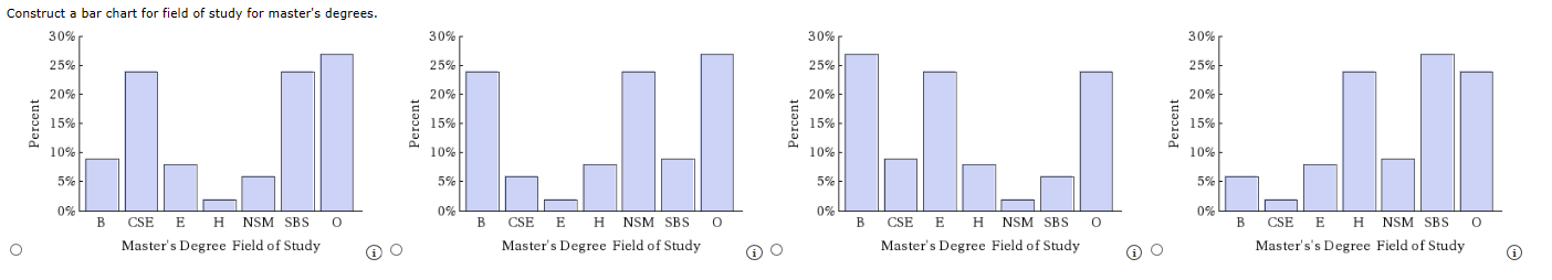 Solved Nearly 1.9 million bachelor's degrees and over | Chegg.com