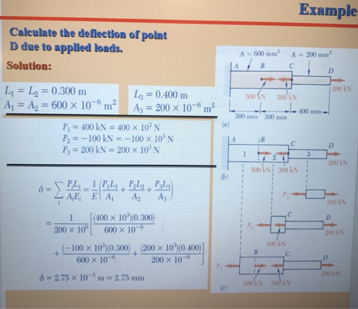 Solved Calculate the defection of polnt D due to applied | Chegg.com