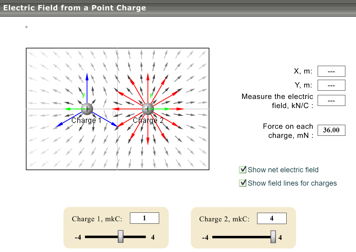Solved Physics Electric Charge Field In the simulation the | Chegg.com