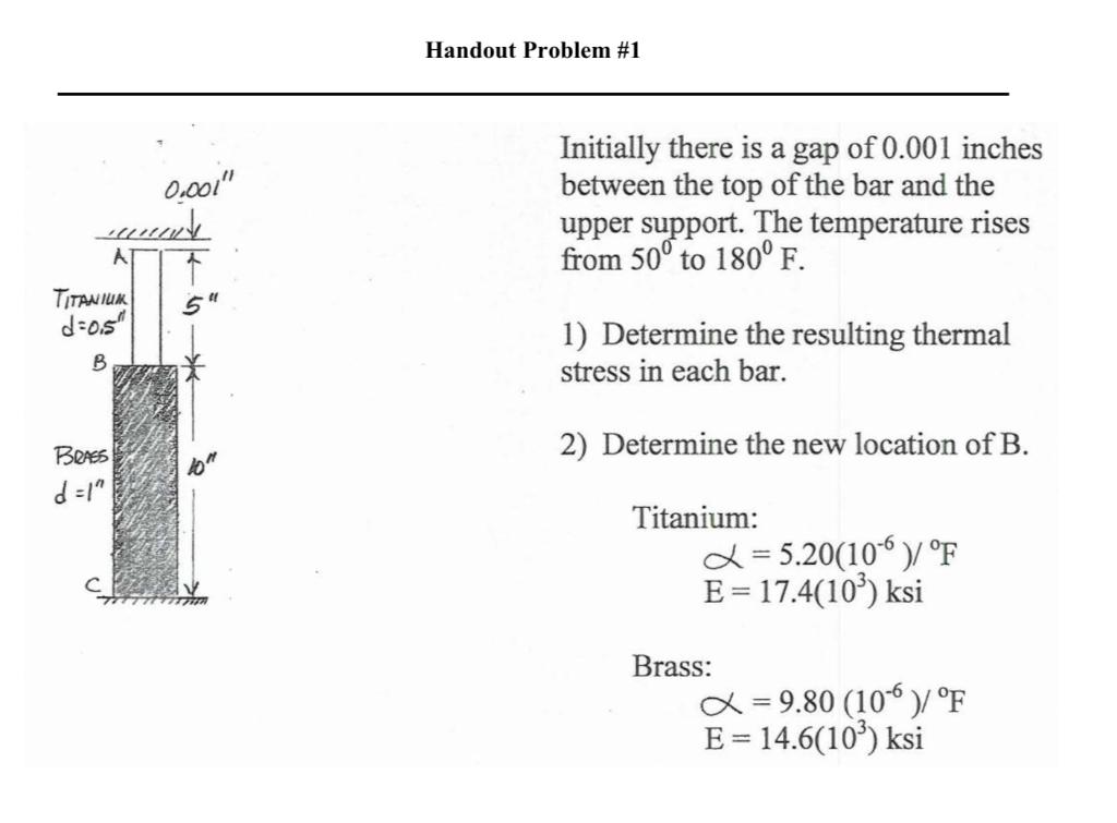 Initially there is a gap of 0.001 inches between the | Chegg.com