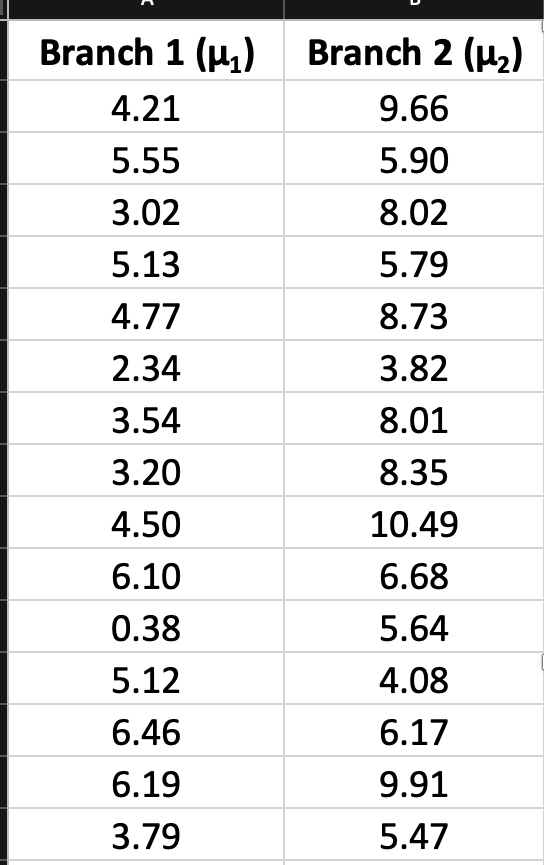 Solved A bank with a branch (Branch 1) located in a | Chegg.com