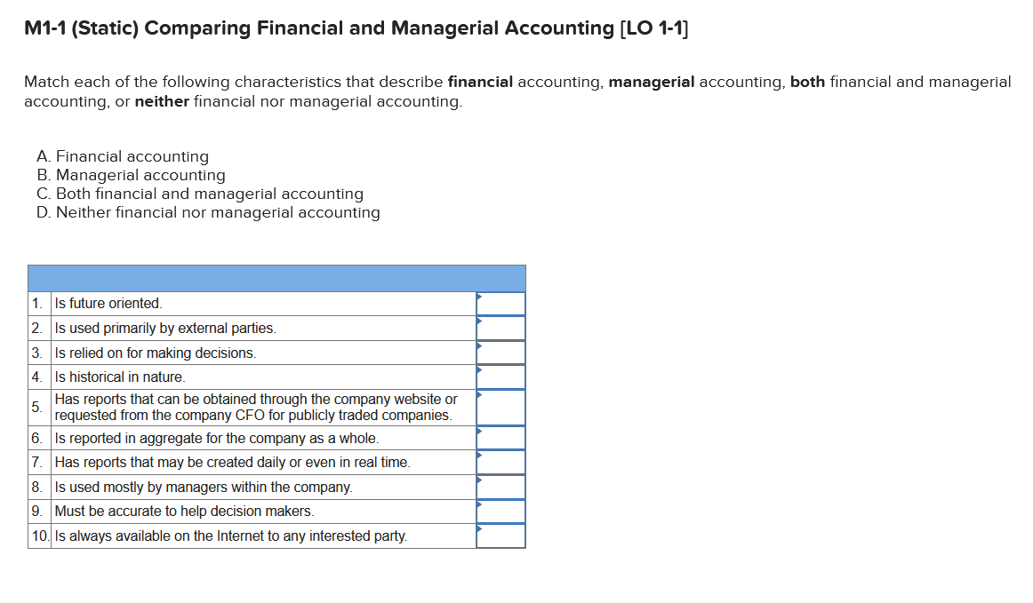 Solved M1-1 (Static) Comparing Financial and Managerial | Chegg.com