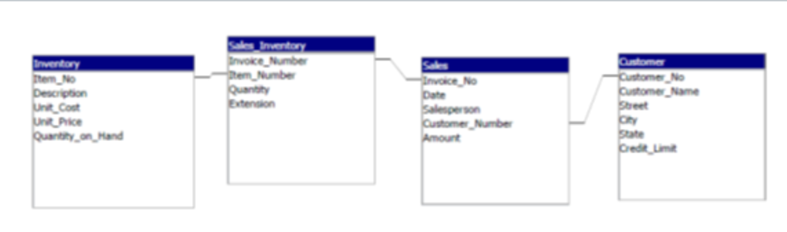 Solved Each of these tables has following | Chegg.com