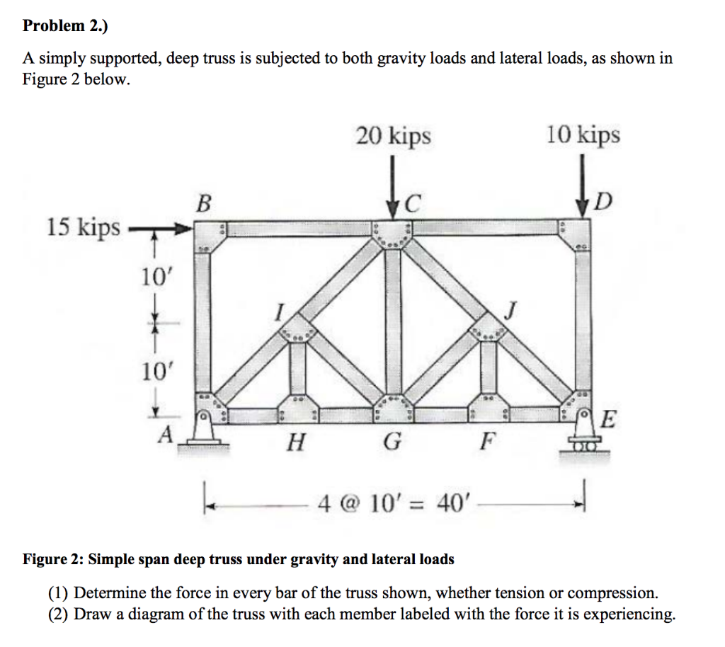 Solved Problem 2.) A simply supported, deep truss is | Chegg.com