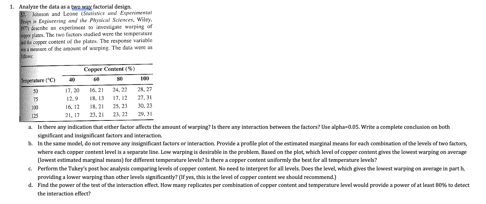 Note: Please provide minimal output from SPSS that is | Chegg.com