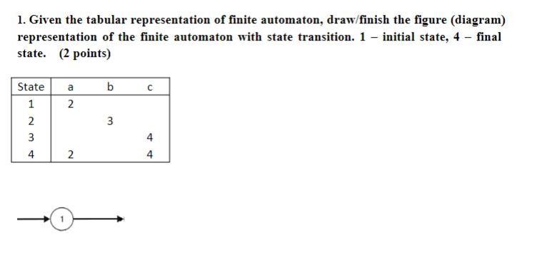 Solved 1. Given the tabular representation of finite | Chegg.com