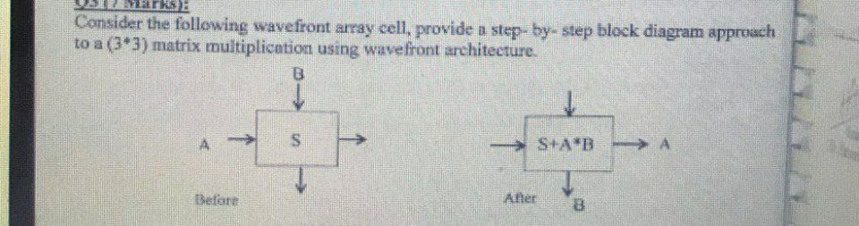 Solved mark Consider the following wavefront array cell, | Chegg.com