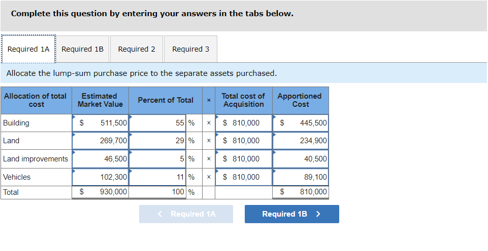 Solved Timberly Construction makes a lump-sum purchase of | Chegg.com
