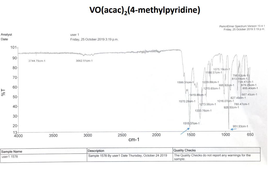 Solved Vo(acac)2 PerkinElmer Spectrum Version 10.4.1 Friday, | Chegg.com