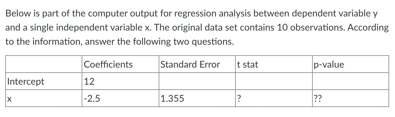 Solved Below is part of the computer output for regression | Chegg.com