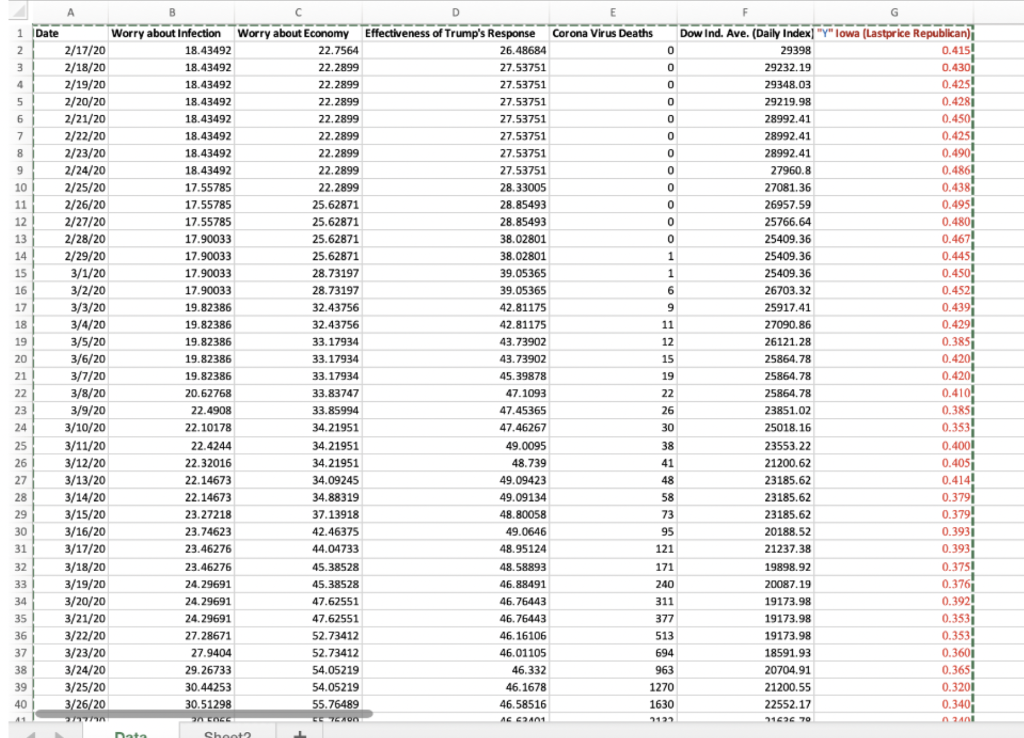 2C. Compute regression modeling forecasts (Model that | Chegg.com