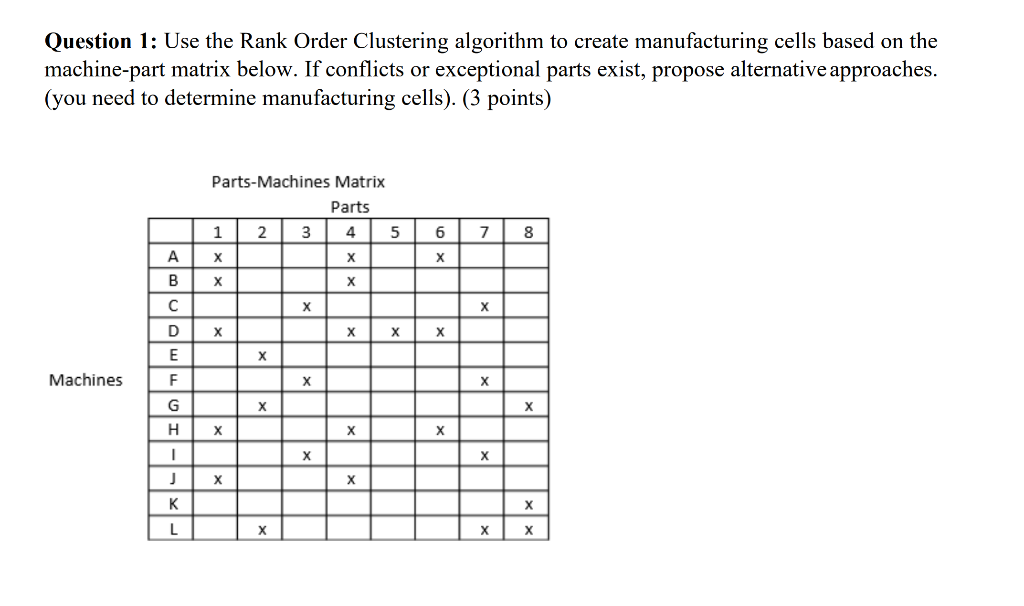 Solved Question 1 Use The Rank Order Clustering Algorithm